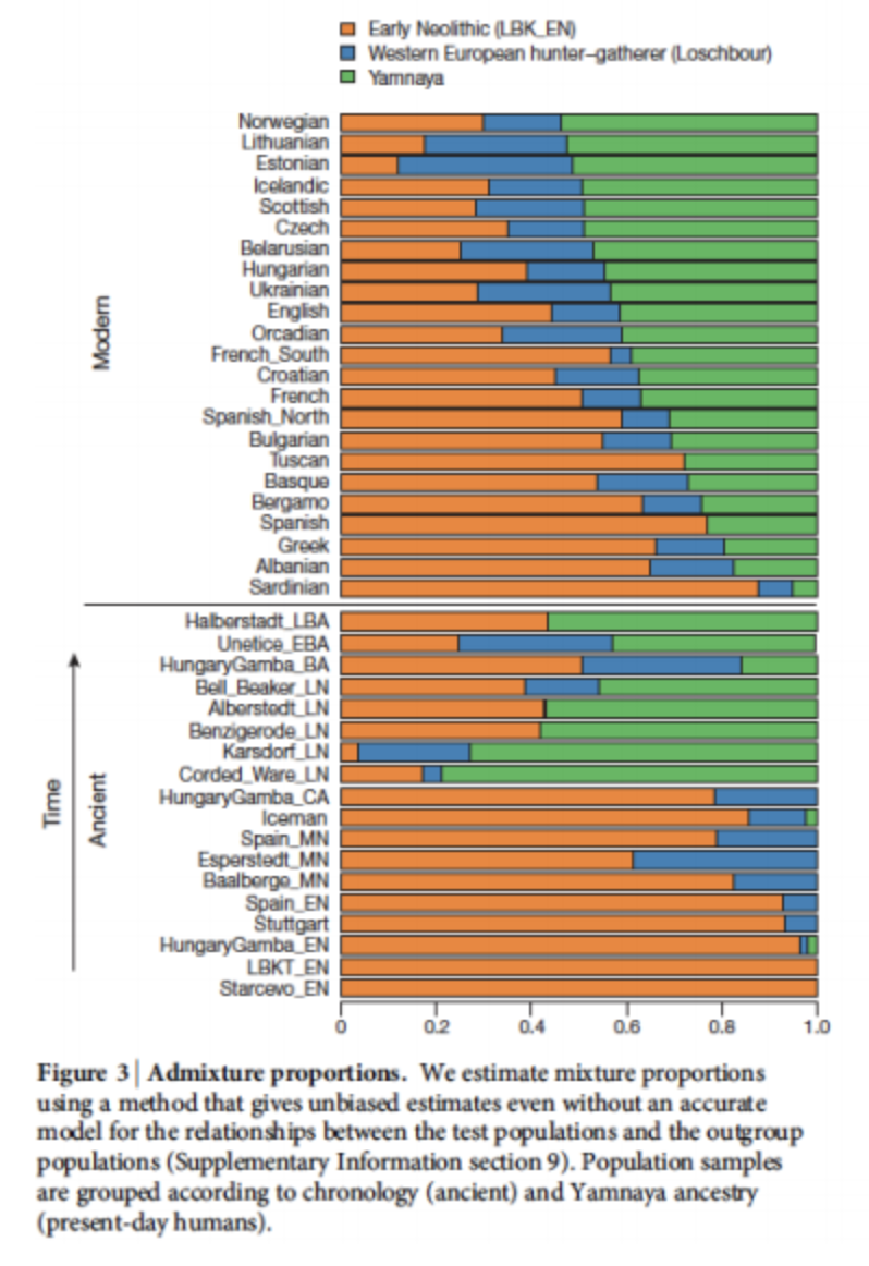 Les Yamnayas, le peuple à l’origine de la majorité des européens ...